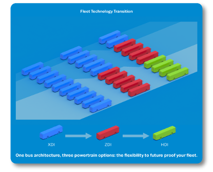 BusTech Cummins Backed E-Bus Fleet Solution Announced - BusTech Group